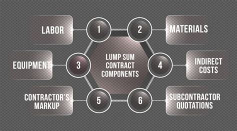 Lump Sum Contract In Construction Ultimate Guide For Everyone