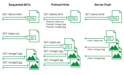 Introducing 2 Server Push With Nginx 1139