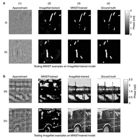 Cross Domain Generalization Of Ls Dnn A Predicting Mnist Examples By