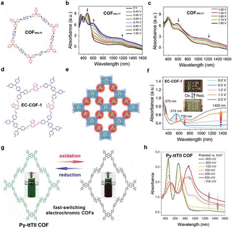 Ac Chemical Structure Of Cof3pa‑tt And Uvvis Absorption Spectral Of Download Scientific