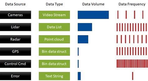 4 Next Generation Ee Architecture — Rti Connext Drive Getting Started