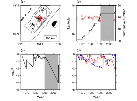 A The Cross Indicates The Spatial Node At The Center Of The Seismic