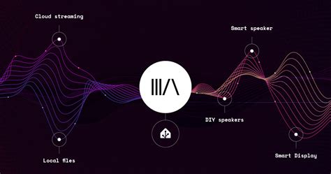 Music Assistant 2 0 Your Music Your Players Blog Home Assistant Community