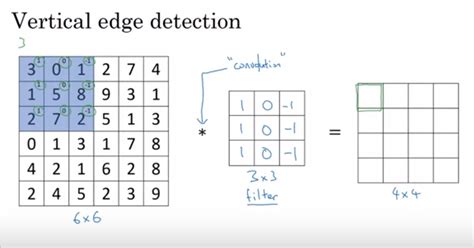 performing convolution on a matrix by ramit agarwal medium
