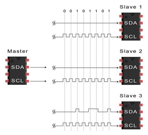 Basics Of The I C Communication Protocol In Communication