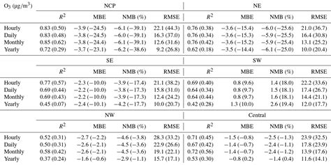 Essd A 6 Year Long 20132018 High Resolution Air Quality Reanalysis Dataset In China Based