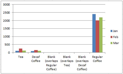 Stop Excel Overlapping Columns On Second Axis For 3 Series Excel Dashboard Templates
