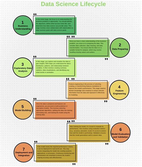 Ramazan Özdemir On Linkedin Datascience Dataengineering Datasciencelifecycle