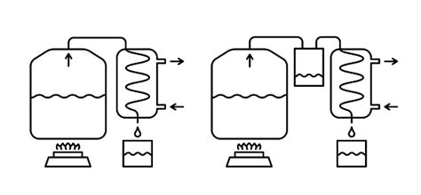 알코올 에탄올 생산 달빛 마샤인 증류 장치 데프레프마토르 벡터 일러스트인 인포그래픽 라인 스키마 스토리지 탱크에 대한 스톡 벡터 아트 및 기타 이미지 Istock