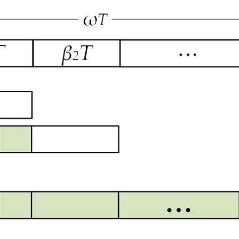 The Proposed Multi Hop Wireless Powered Iot Network With Spc