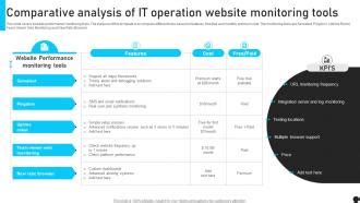 Comparative Analysis Of IT Operation Website Monitoring Tools PPT PowerPoint