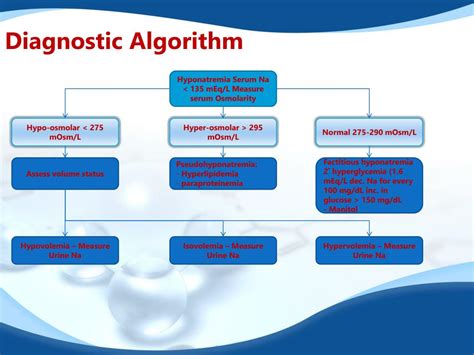Ppt Hyponatremia Dr Mohamed Shekhani Cabm Frcp Powerpoint Presentation Id 3379120