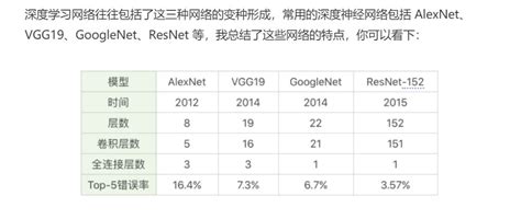 数据挖掘与机器学习与深度学习的关联 数据挖掘和深度学习的关系 csdn博客