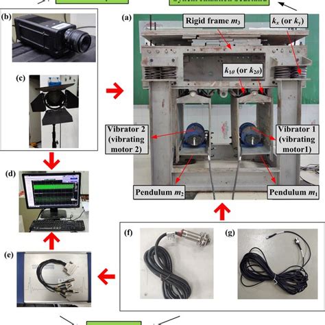 Dynamic Model Of The Vibrating System With A Pair Of Pendulums Driven Download Scientific