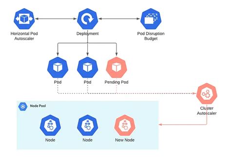 top 10 microservices design principles and best practices for
