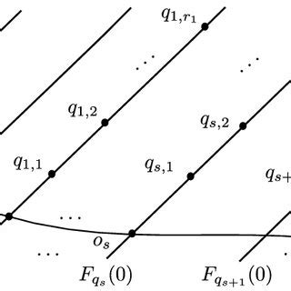 Configuration Of Points For The Construction Of Download Scientific Diagram