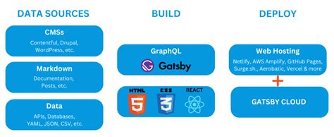 React Framework Battle Nextjs Vs Gatsby Vs Remix