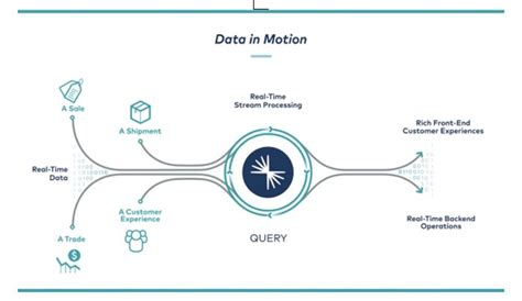 Confluent Goes Ipo As Kafka Event Streaming Goes Mainstream Techtarget