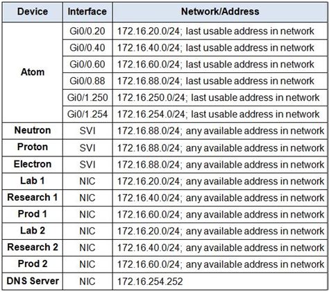 CCNA RSEChapter AccessControlListsPracticeSkillsAssessment ConfigRouter Ccna Exam Exam
