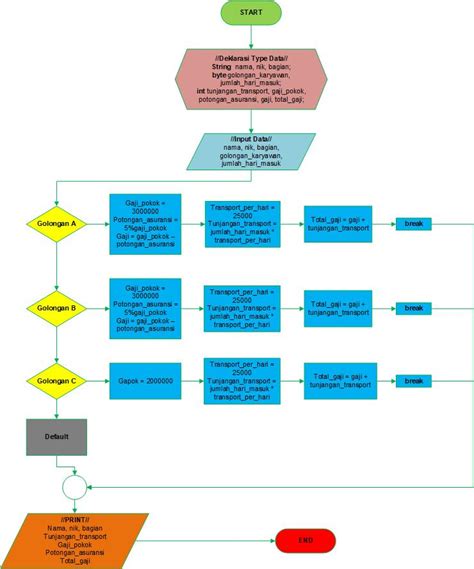 Rama Wijaya Program Gaji Karyawan Berdasarkan Golongan