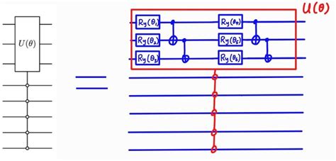 how to define a trainable unitary in controlled unitary gate by