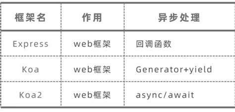 koa2的理论 webpack koa2 监控 csdn博客