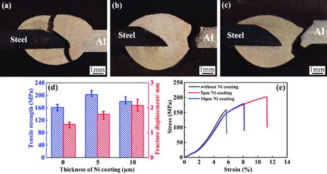 Tensile Properties And Fracture Section Morphology Of Joints A
