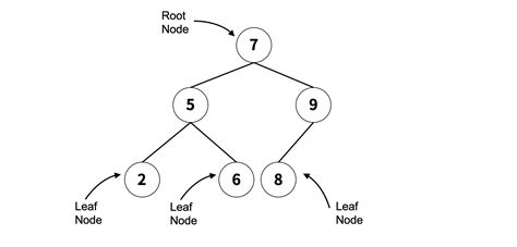 자바 무료 강의 Map 코드라떼
