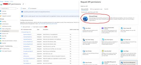 How To Retrieve Azure Users Password Requirements Guest Users Custom