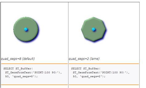 Openlayers 2 Best Design For Open Source Python Postgis Prototype