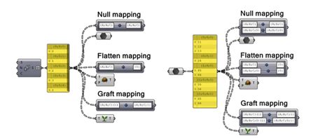 Grasshopper 构造 Datatree 树形数据以及graft Flatten Simplify的理解 Dushulie 博客园