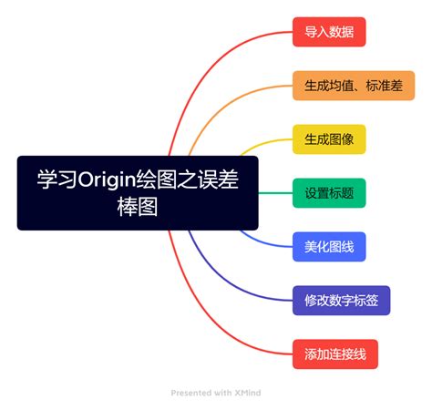 小杨研学30 学习origin绘图之误差棒图 知乎