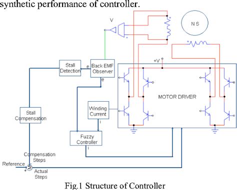 figure 2 from dual closed loop controller of bus stepper motor based on