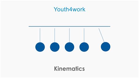 what is the difference between kinematics and kinetics