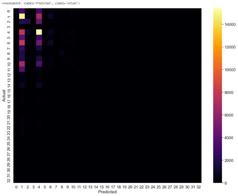 GitHub Cfragiadakis Crime Analysis In Chicago Exploratory Data Analysis In Chicago Crimes