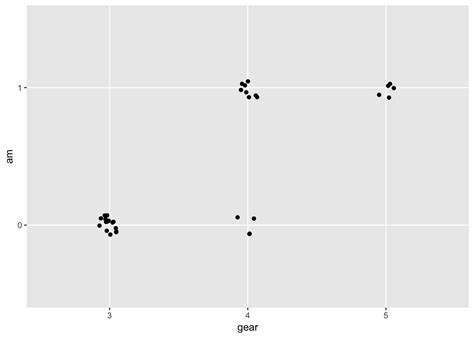 Chapter 3 Associationscatterplots Interactive Data Visualization