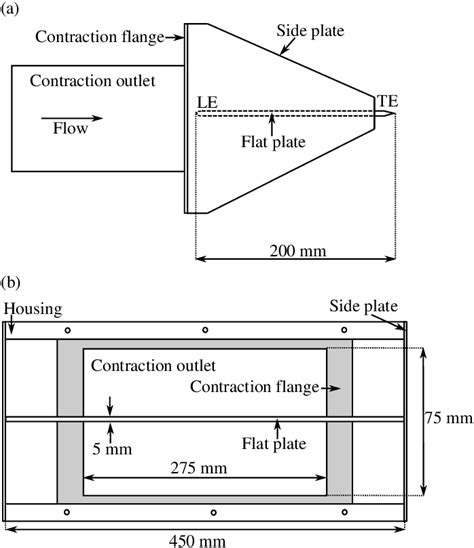 figure 2 from the effect of boundary layer type on trailing edge noise