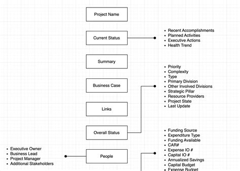 Epmo Project Traacker Product Design For A Project Tracking App