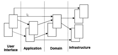 领域驱动设计和实践 java 池建强 infoq精选文章