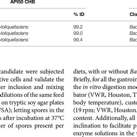 Identification Of Bacillus Spp Isolates By Biomerieux Api 50 Chb A Download Table