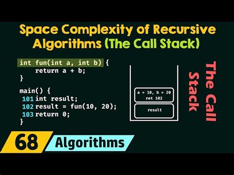 Free Video Space Complexity Of Recursive Algorithms The Call Stack