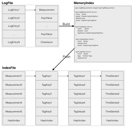 a comprehensive analysis of open source time series databases 3 by