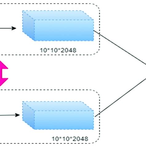 Concatenated Network Architecture Download Scientific Diagram
