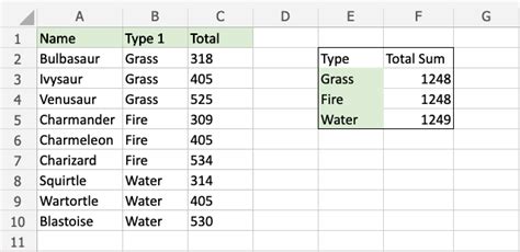 Excel Sumif Function