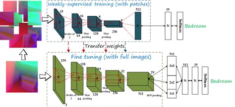 Learning Rgb D Features For Images And Videos Luis Herranz