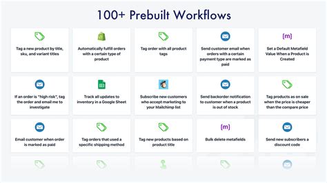 Arigato Workflow Automation Build Workflows That Save You Time Money And Headaches Shopify
