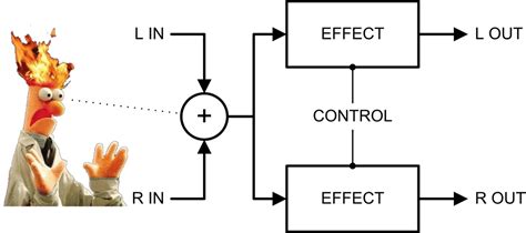Whats The Deal With Summed Input Stereo Effects Quilter Laboratories