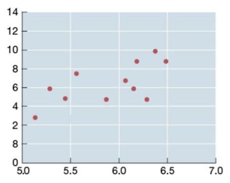 Psych Midterm 1 Review Questions Flashcards Quizlet
