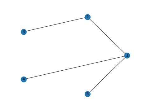 NetworkXによるネットワーク分析PythonでデジマD C ジコログ