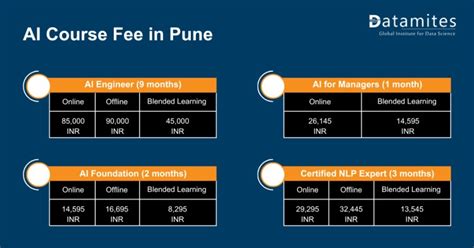 Artificial Intelligence Course Fee In Pune DataMites Offical Blog